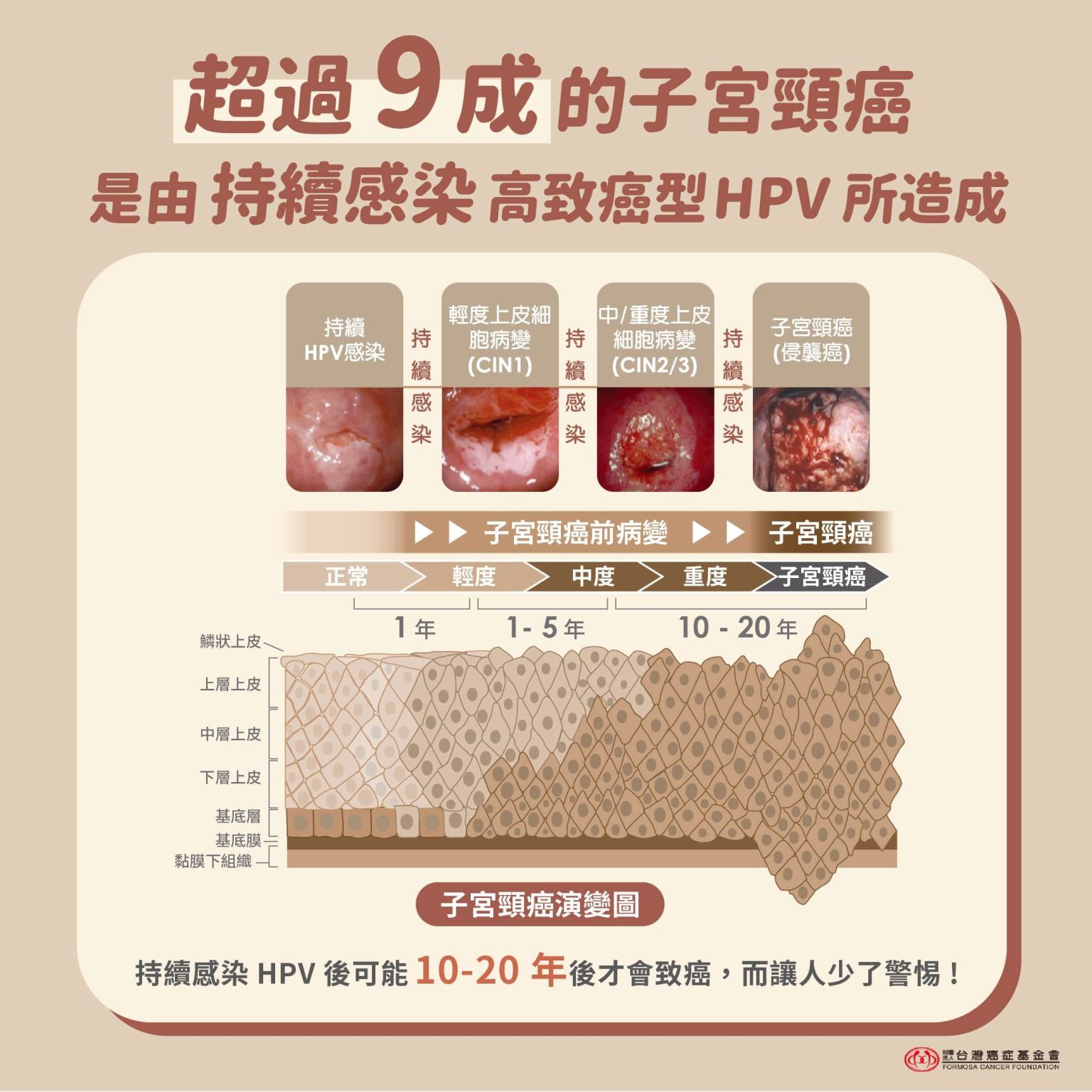 【HPV疫苗懶人包】HPV疫苗是什麼？多久打一次？副作用、公費對象、價錢資訊報你知